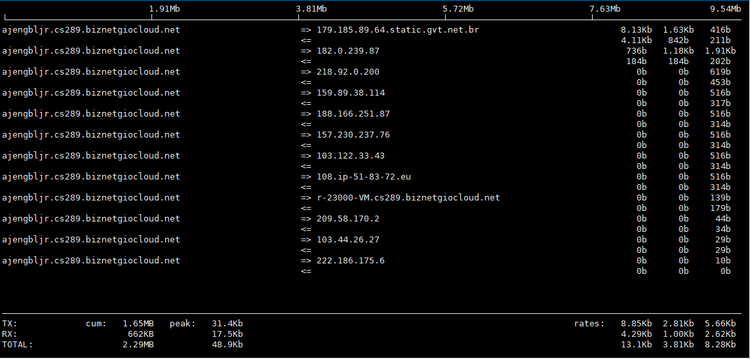 10 Command Line Tools Terbaik untuk Monitoring Performance pada Sistem ...